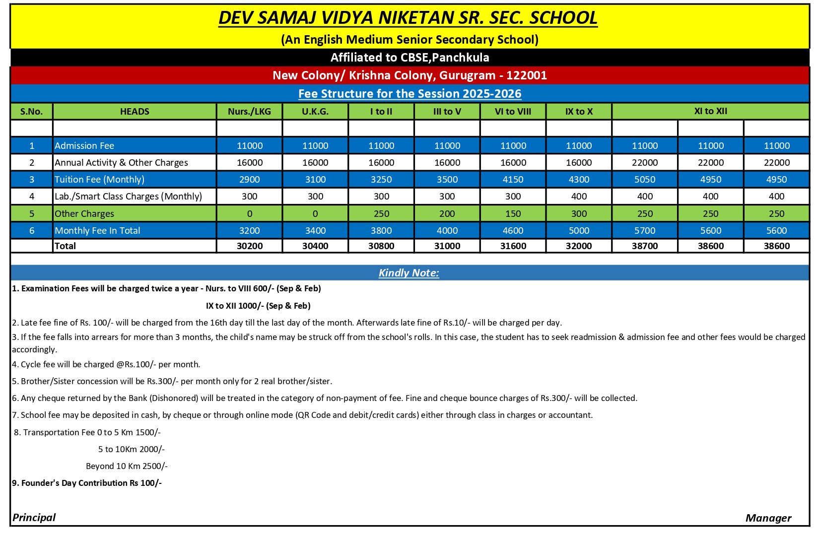 Fee Structure of the School – Dev Samaj Vidya Niketan School